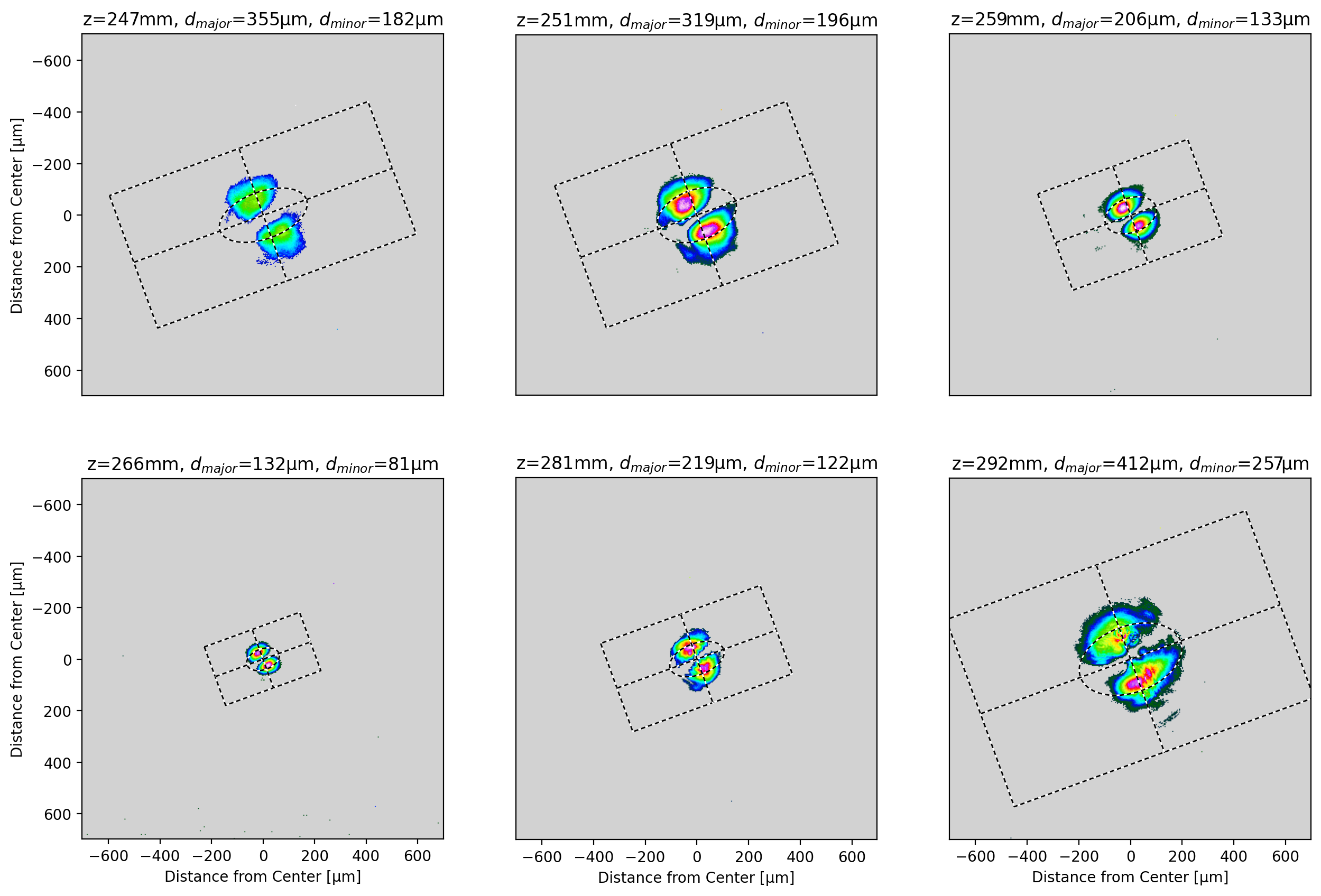 Fixed beam orientation — laserbeamsize 2.4.1 documentation